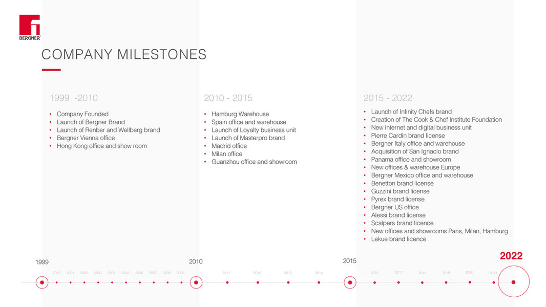 Bergner Europe - Bergner Corporate Presentation - Page 3