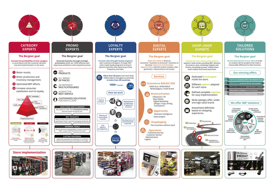 Bergner Europe - Go To Market - Page 1