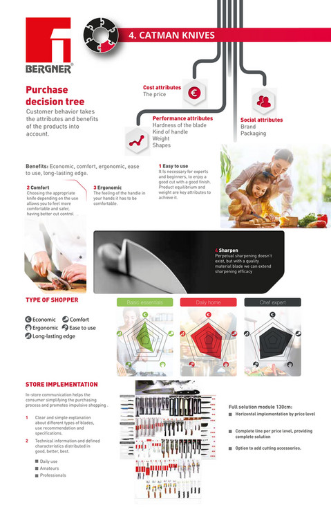 Bergner Europe - Category Experts - Page 4-5